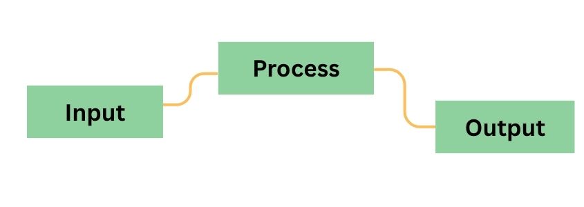 What is a Computer? A Simple Guide for Beginners | Acme Collins School